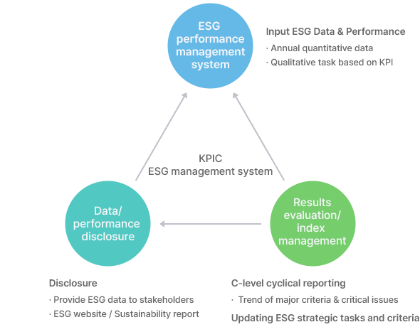 대한유화(KPIC)-Sustainability
